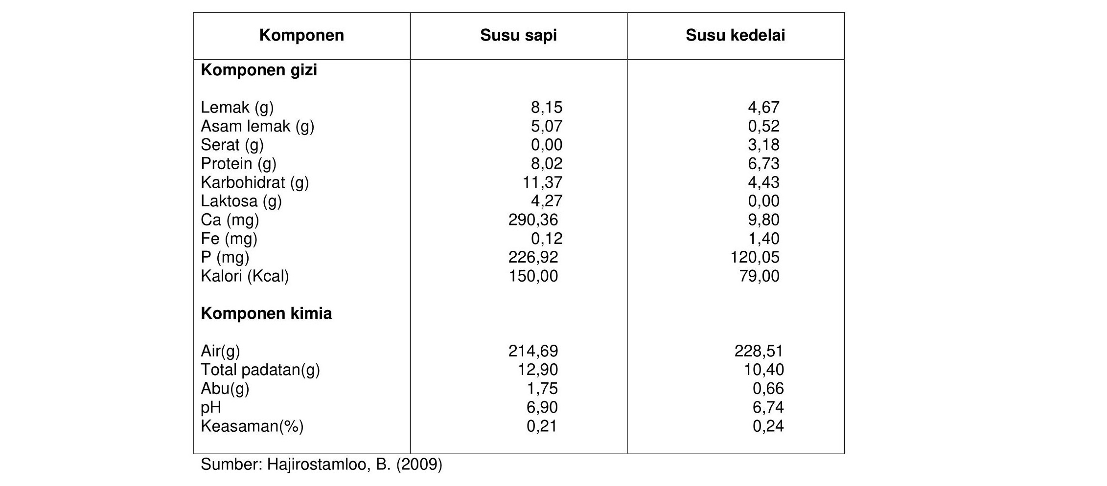 Mana Yang Lebih Baik Untuk Kesehatan Susu Sapi Atau Susu Kedelai ...