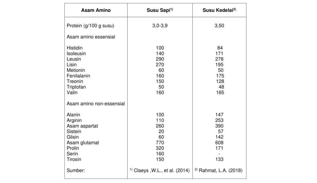 Mana Yang Lebih Baik Untuk Kesehatan Susu Sapi Atau Susu Kedelai ...