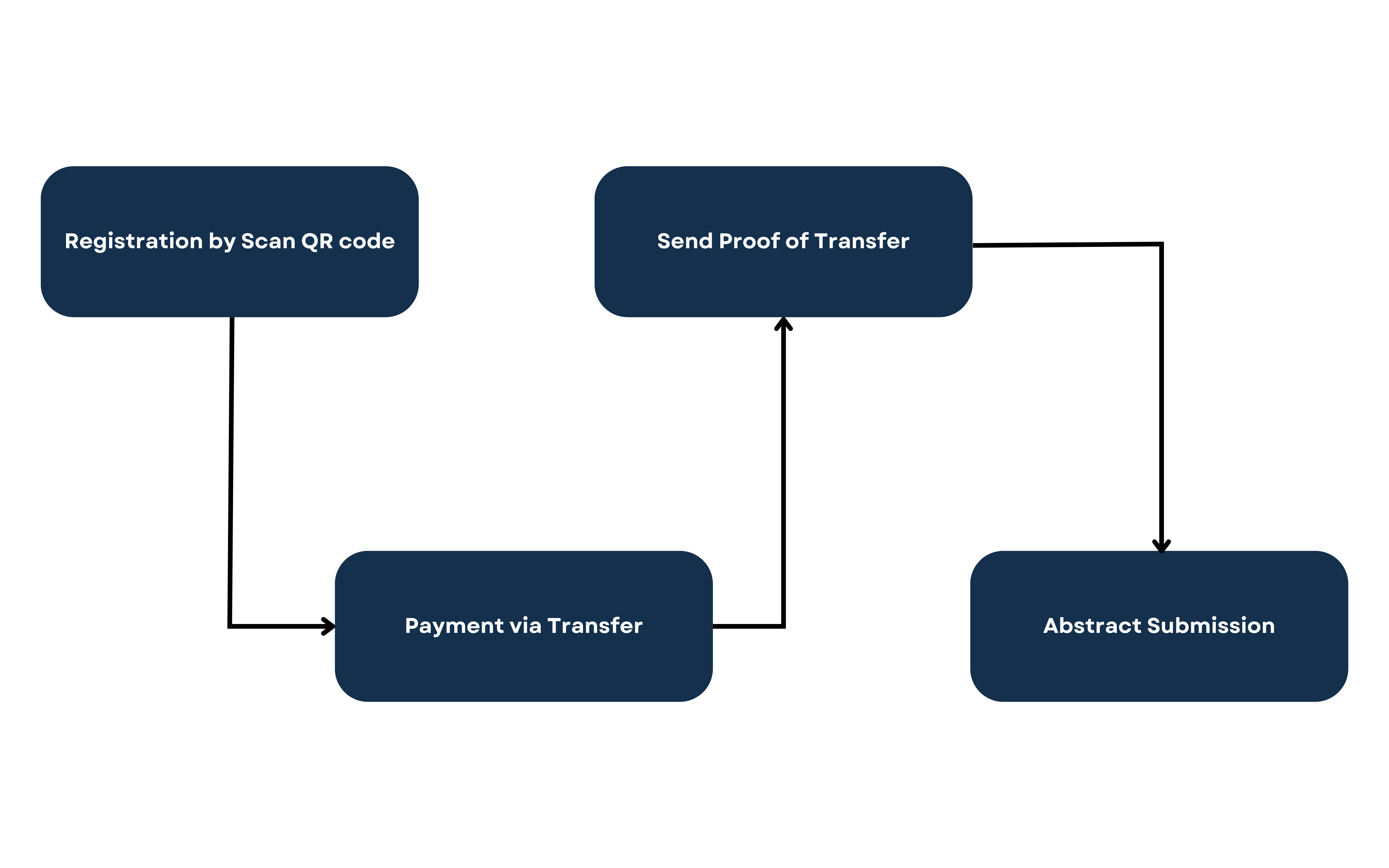 Registration Coffee Event - Food Technology Program