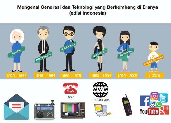 Smarter Millenial Generations, Why Not? - Sistem Informasi Universitas ...