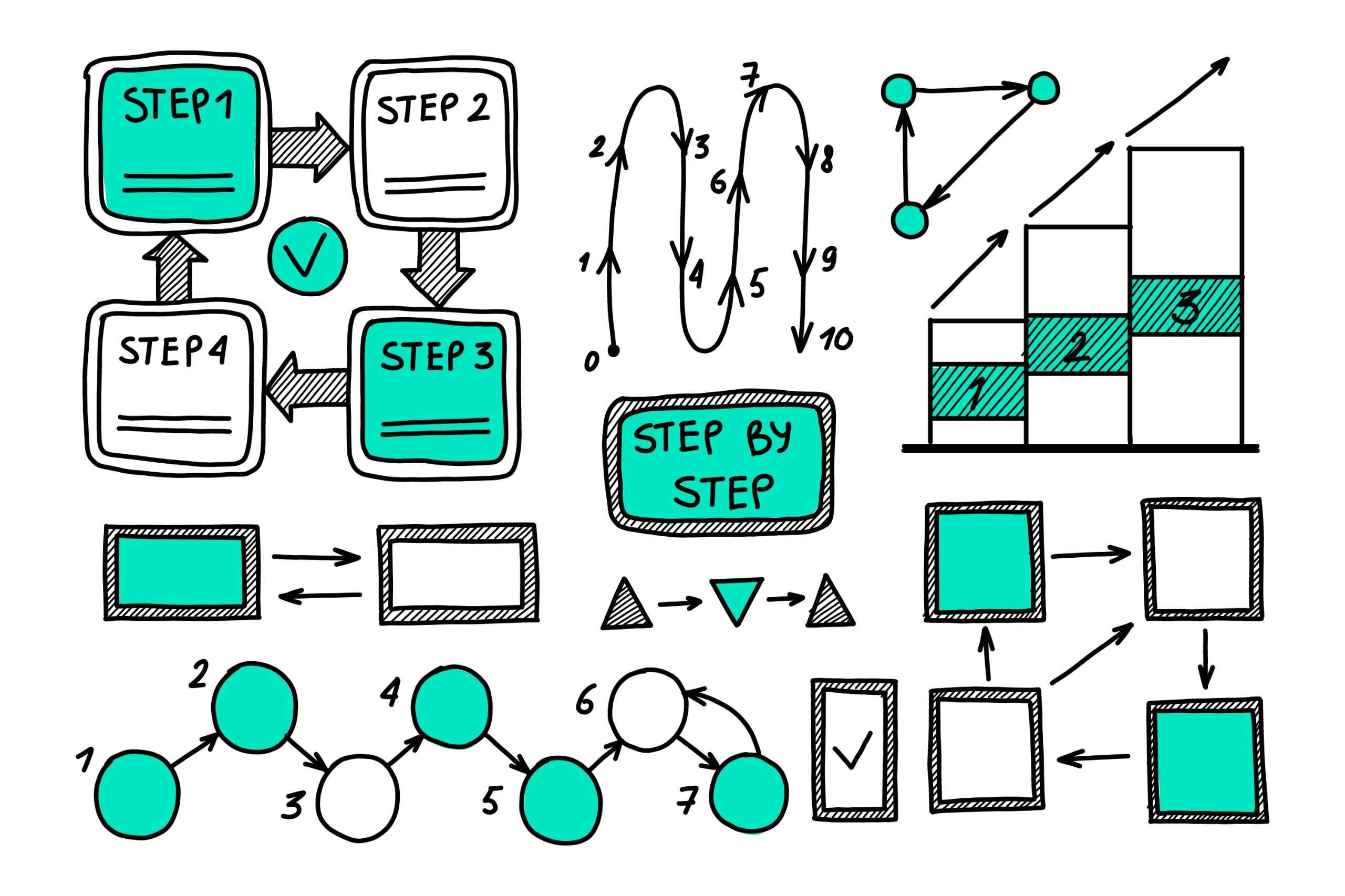 Flowchart: Panduan Visual untuk Memahami Alur Proses dengan Mudah ...