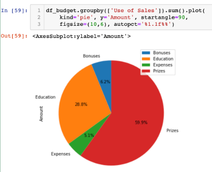 Python Programming for Data cience | UC Techno Center