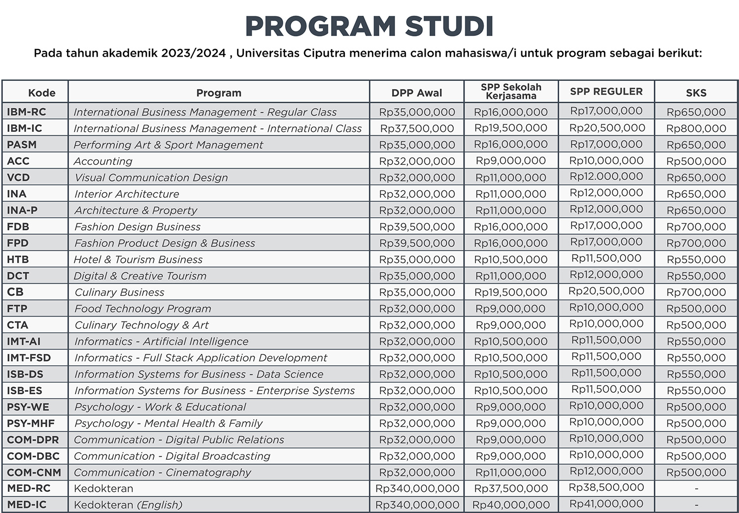 TABEL-HARGA-2023-2024-Rev-2_Artboard-1-(1) - Universitas Ciputra