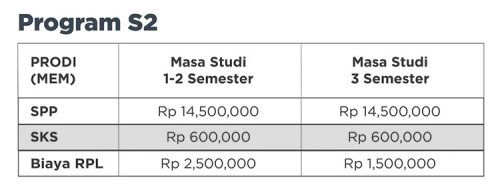 biaya-kuliah-rpl-s2 - Universitas Ciputra