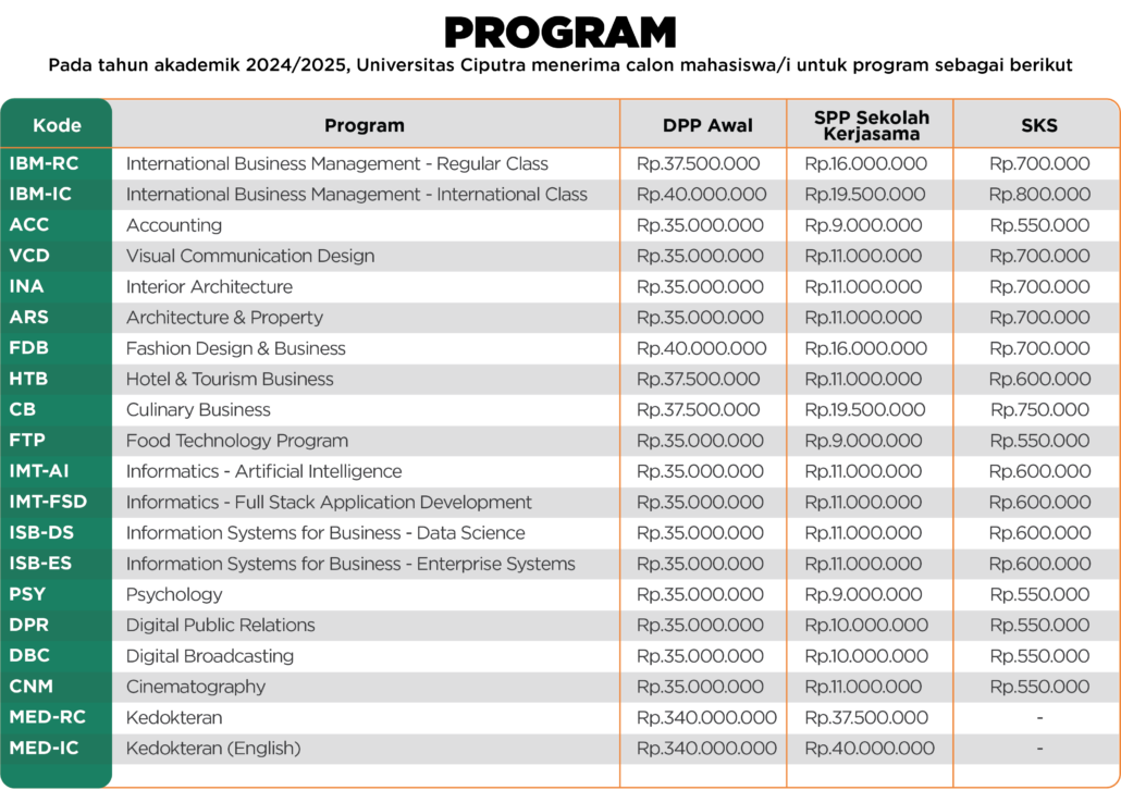PRICELIST 2024 - 2025-01 - Universitas Ciputra
