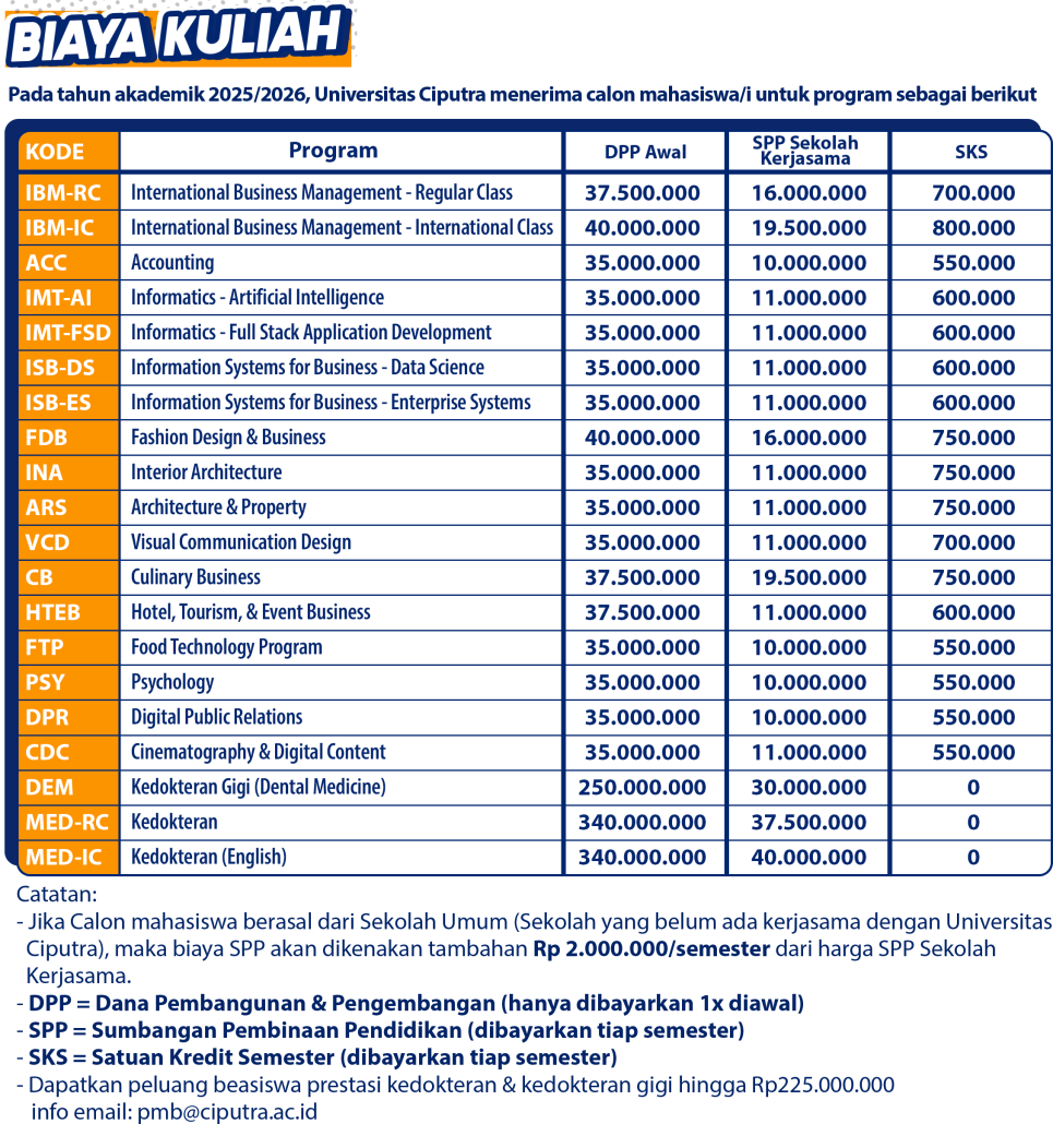 Biaya Kuliah - Universitas Ciputra
