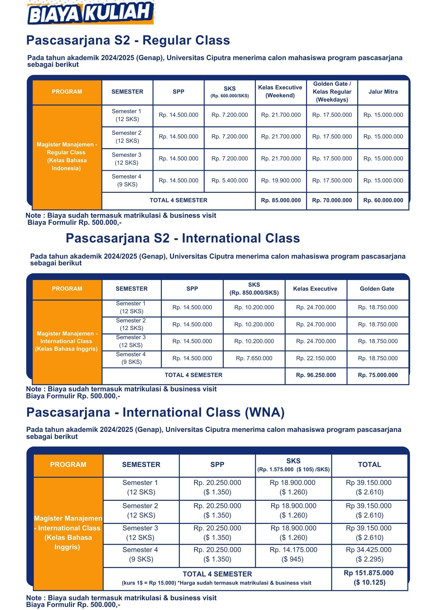Biaya Kuliah Pascasarjana - Universitas Ciputra