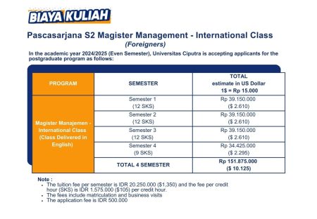 Biaya Kuliah S2 - Universitas Ciputra