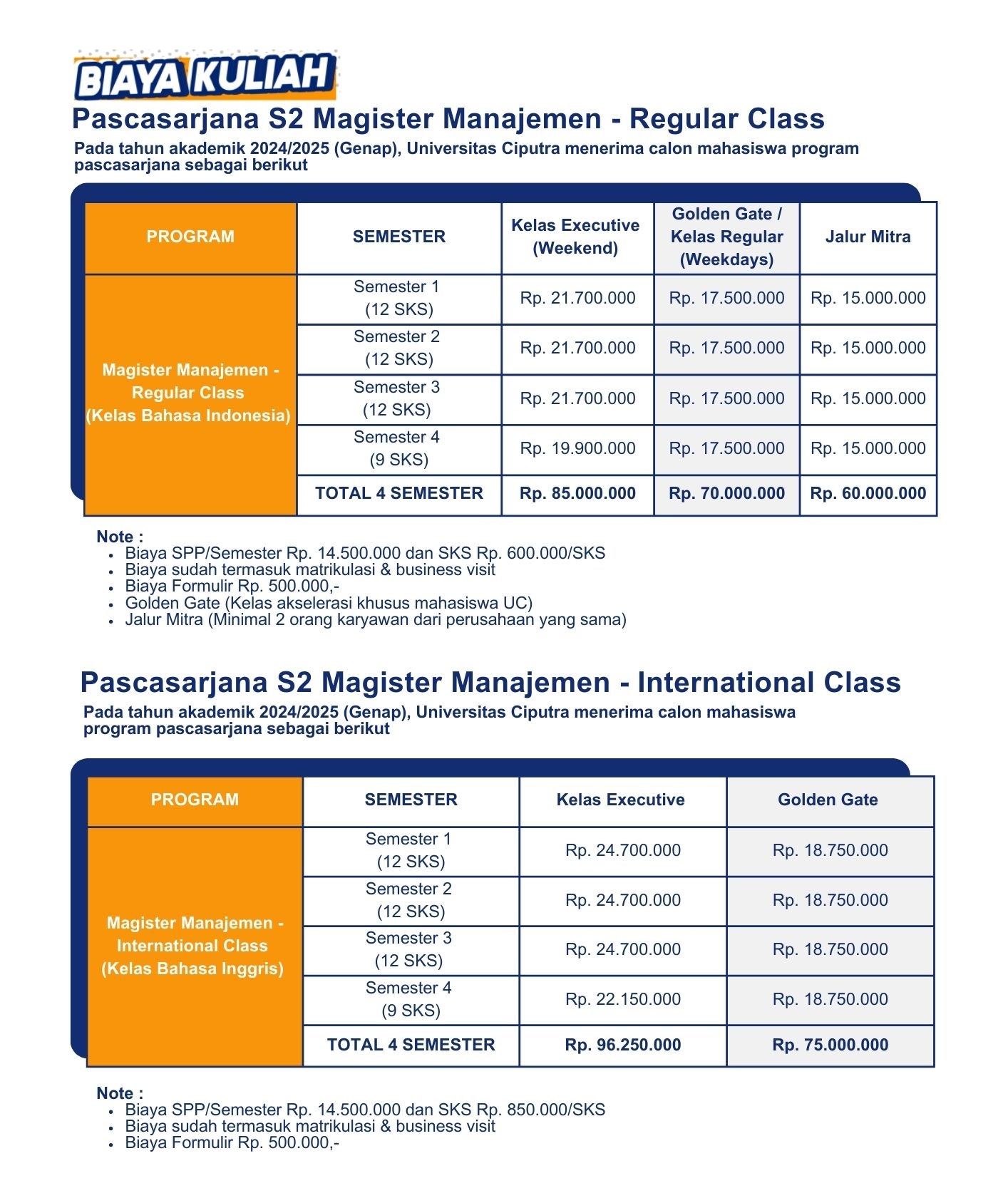 Biaya Kuliah S2 - Universitas Ciputra